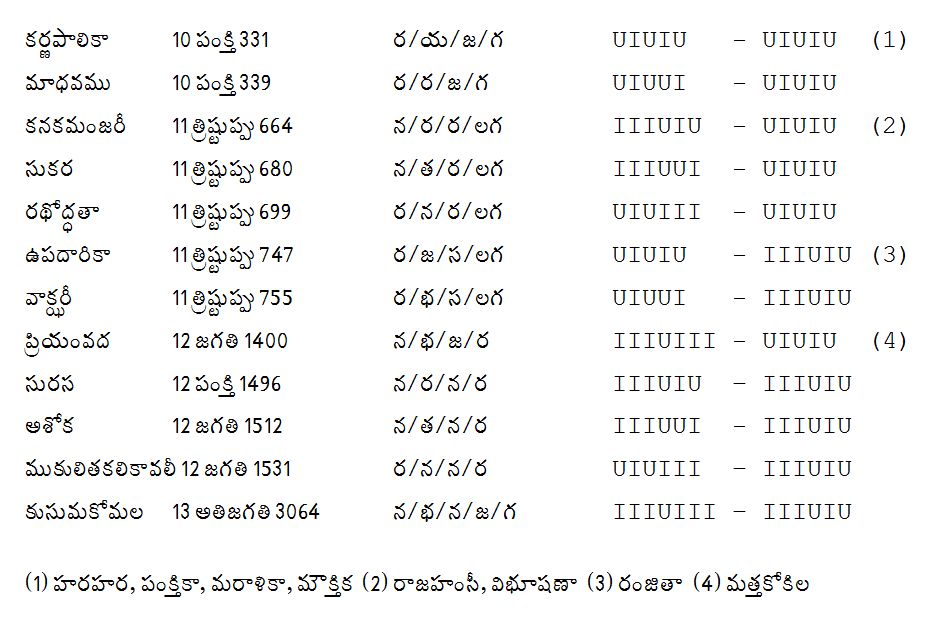 అష్టమాత్రావృత్తములు – ఈమాట